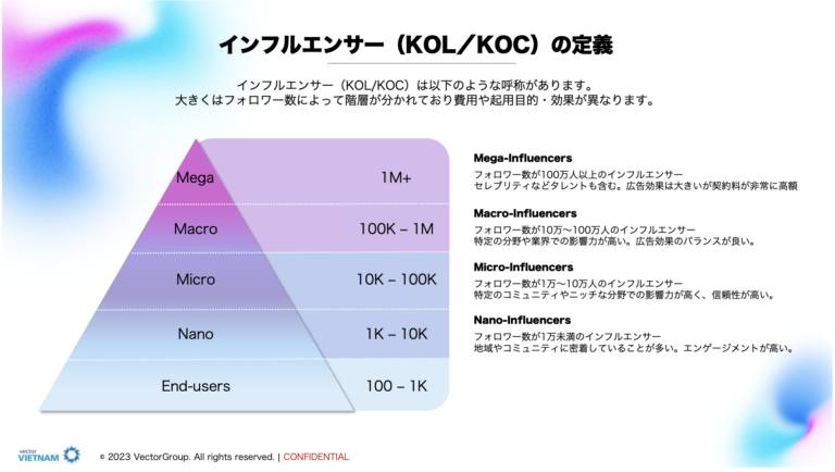 ベトナムインフルエンサーマーケティング: KOCとKOLの違いとその重要性 - Try VietNam